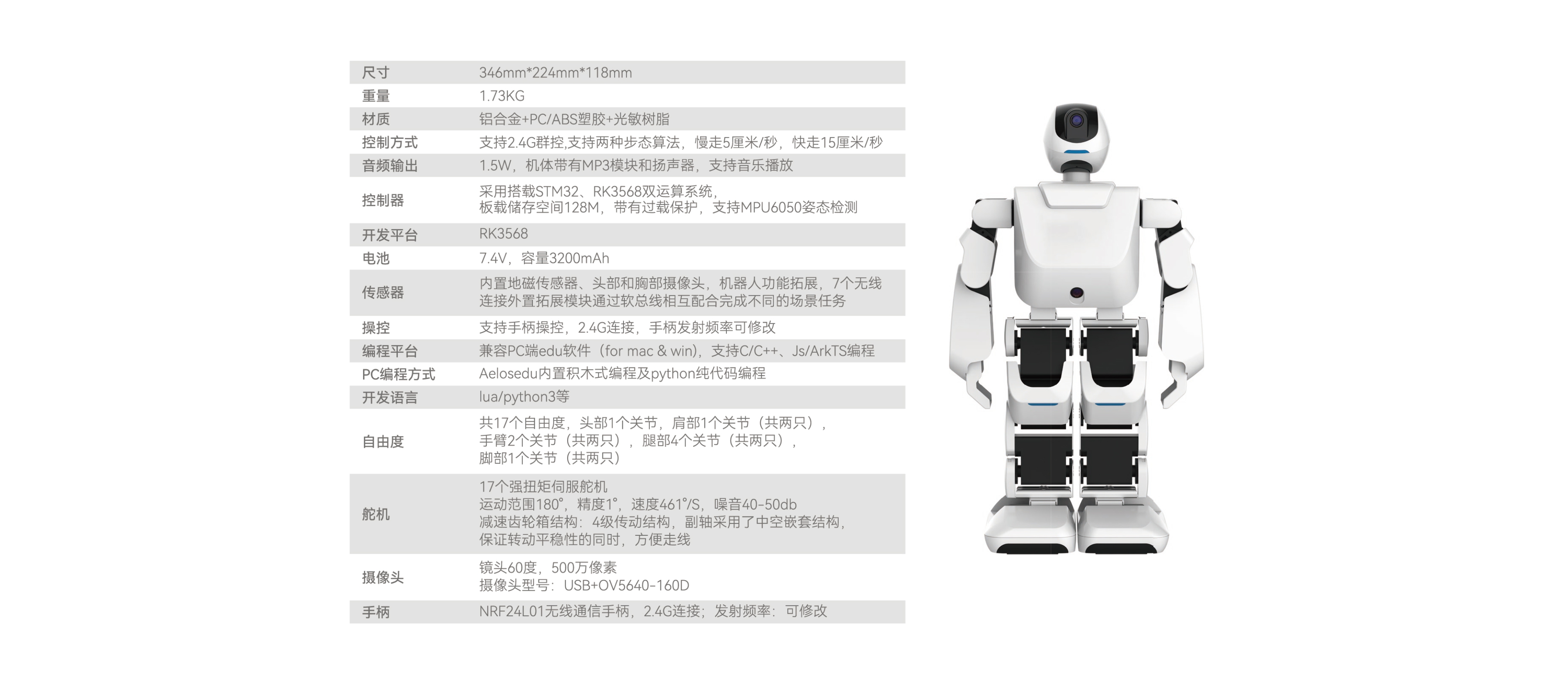 Leju - Leader in Advanced Humanoid Robotics
