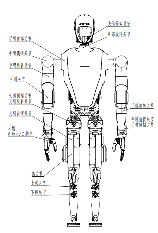 KUAVO_4pro产品介绍 | Kuavo Manual